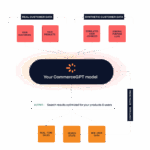 Cimulate AI — Smarter Search. Stronger Sales. Meet CommerceGPT.