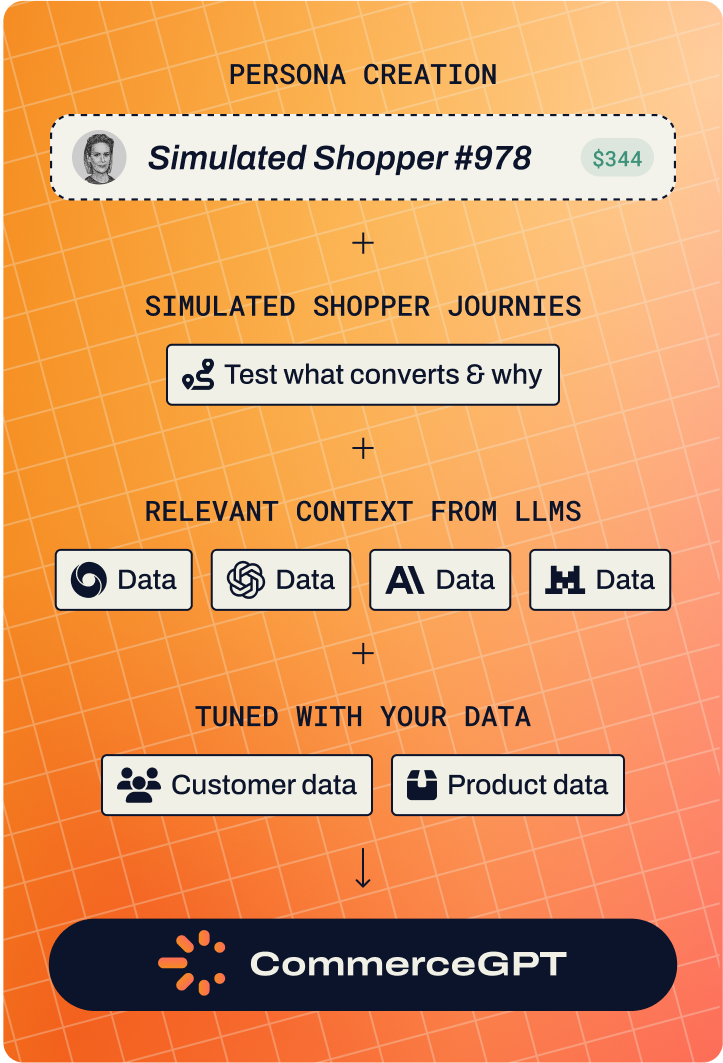 Cimulate AI — Smarter Search. Stronger Sales. Meet CommerceGPT.